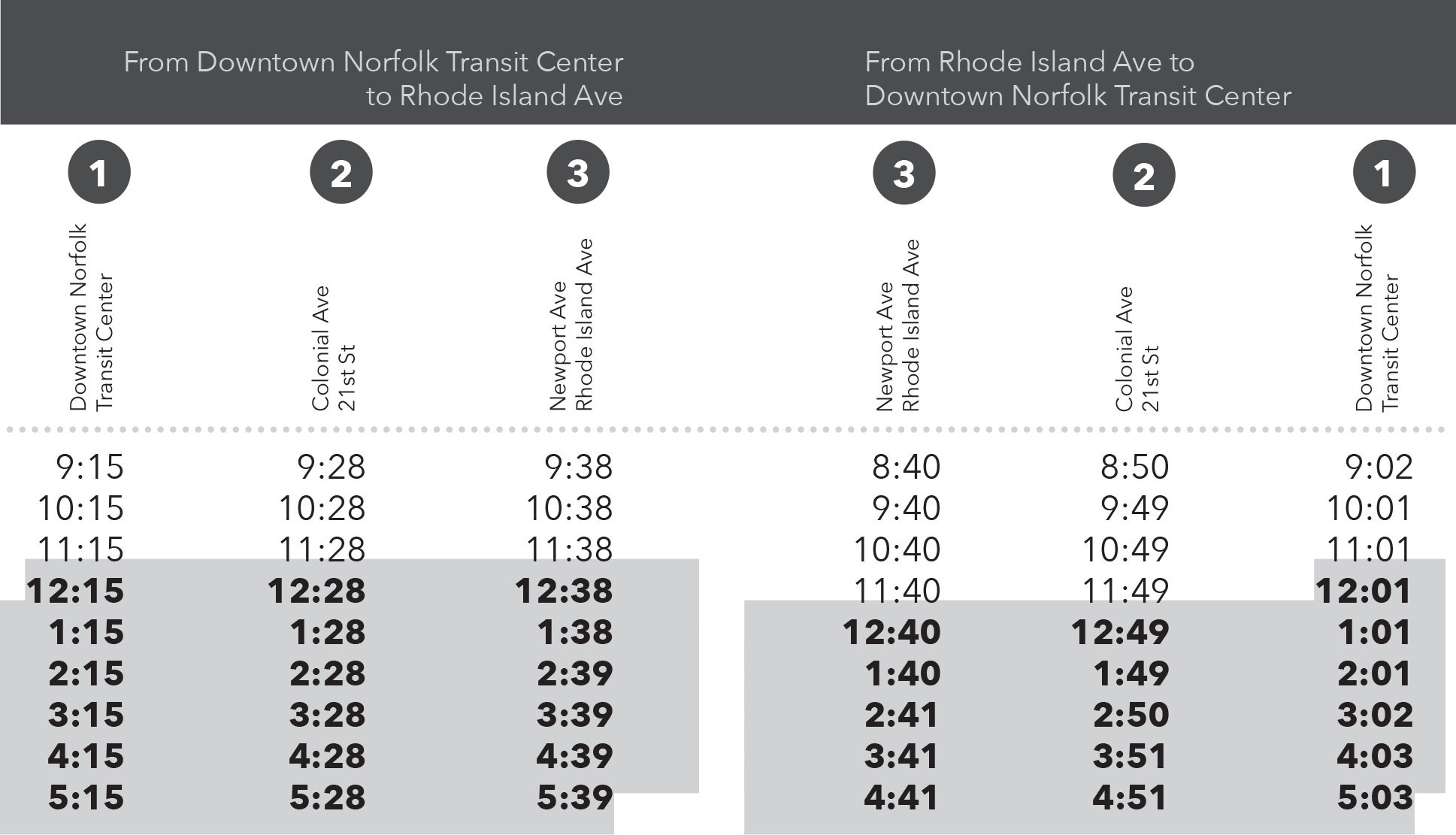 Route 11 – Hampton Roads Transit