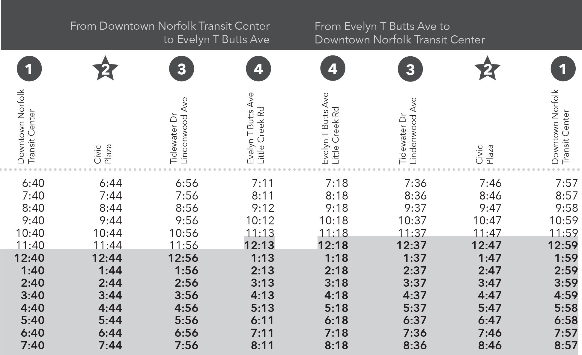 Route 8 – Hampton Roads Transit